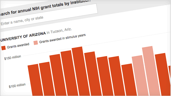 U.S. Science Suffering From Booms And Busts In Funding : Shots - Health ...