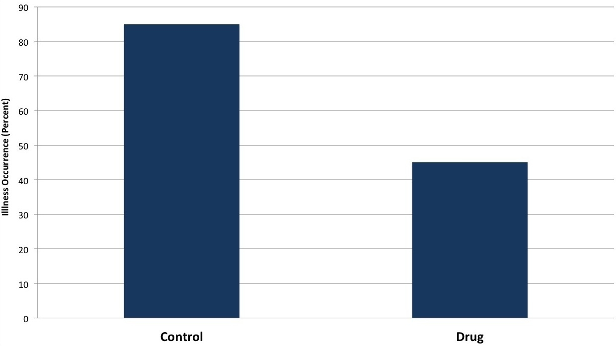 Just Seeing Charts And Graphs Makes Drug Claims More Credible : Shots ...