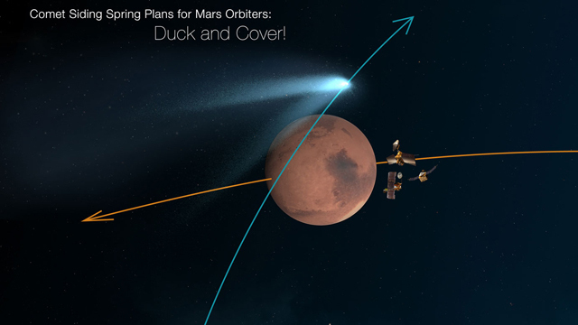 Mars Probes Give Scientists Box Seats For Rare Comet Flyby : The Two ...
