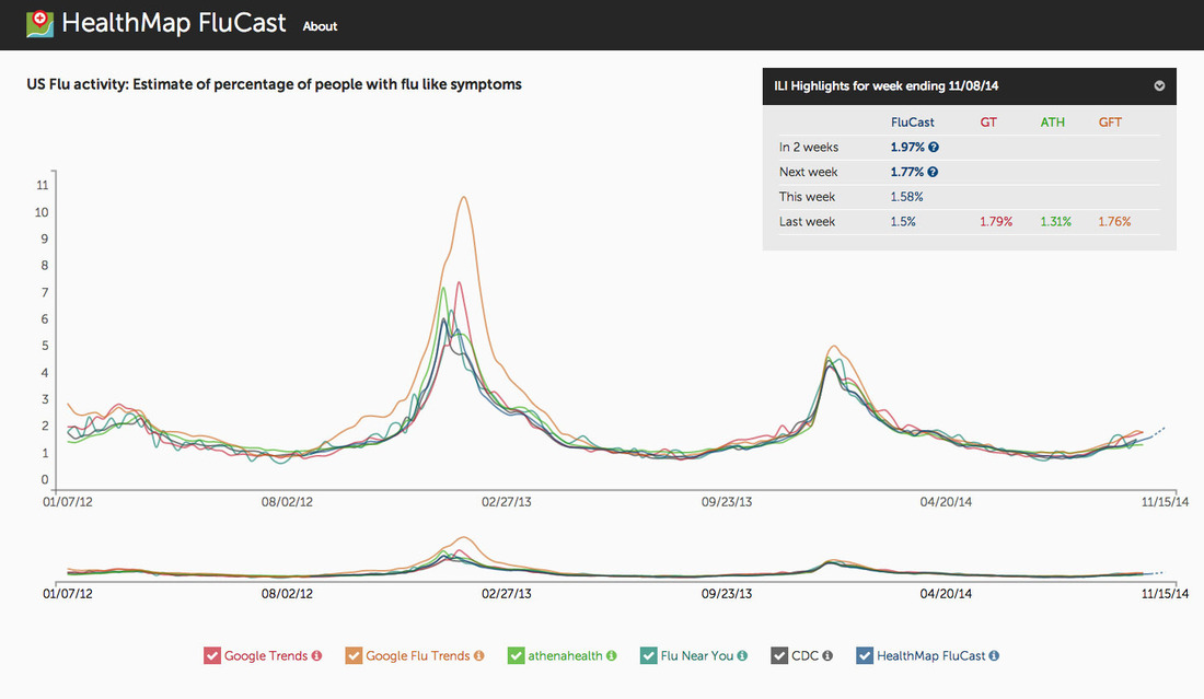 Researchers Tap Web Chatter To Figure Out Who's Sick : Shots - Health ...