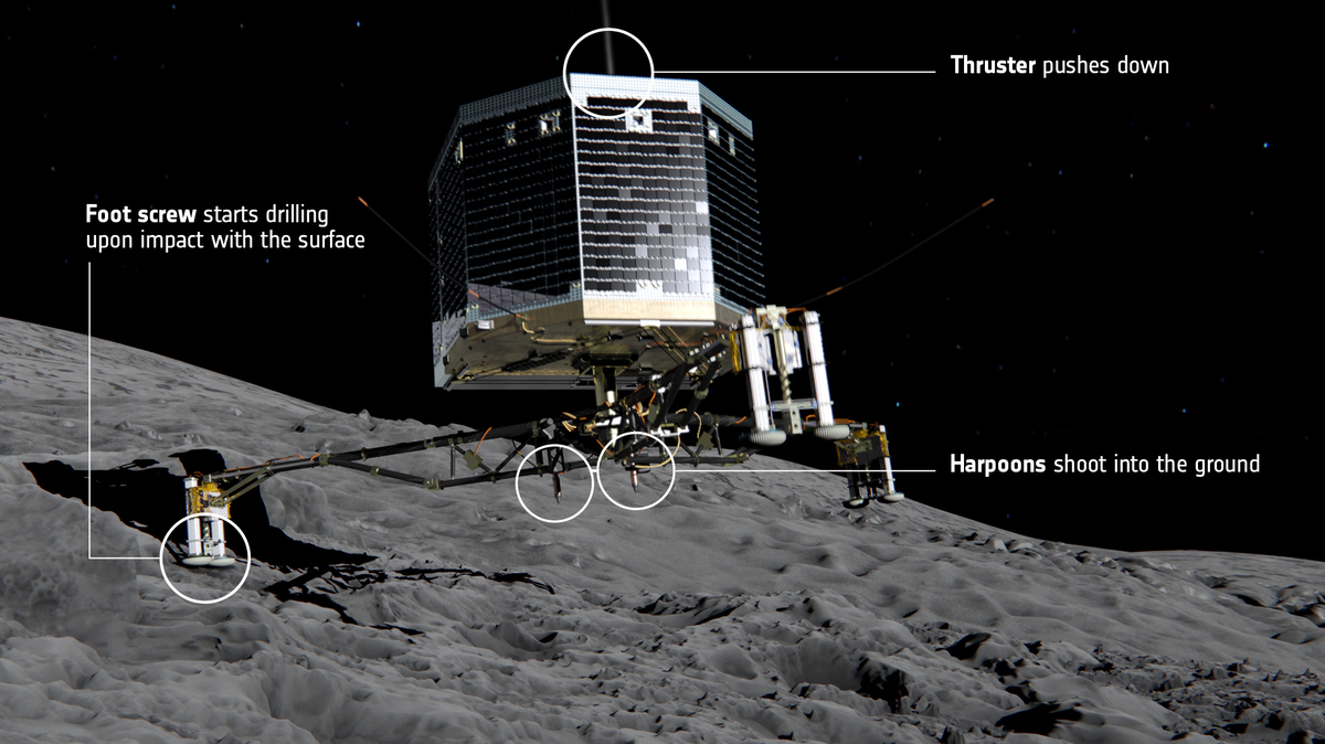 Comet's Rugged Landscape Makes Landing A Roll Of The Dice : The Two-Way ...
