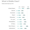 The Tipping Point: Most Americans No Longer Are Middle Class : The Two ...