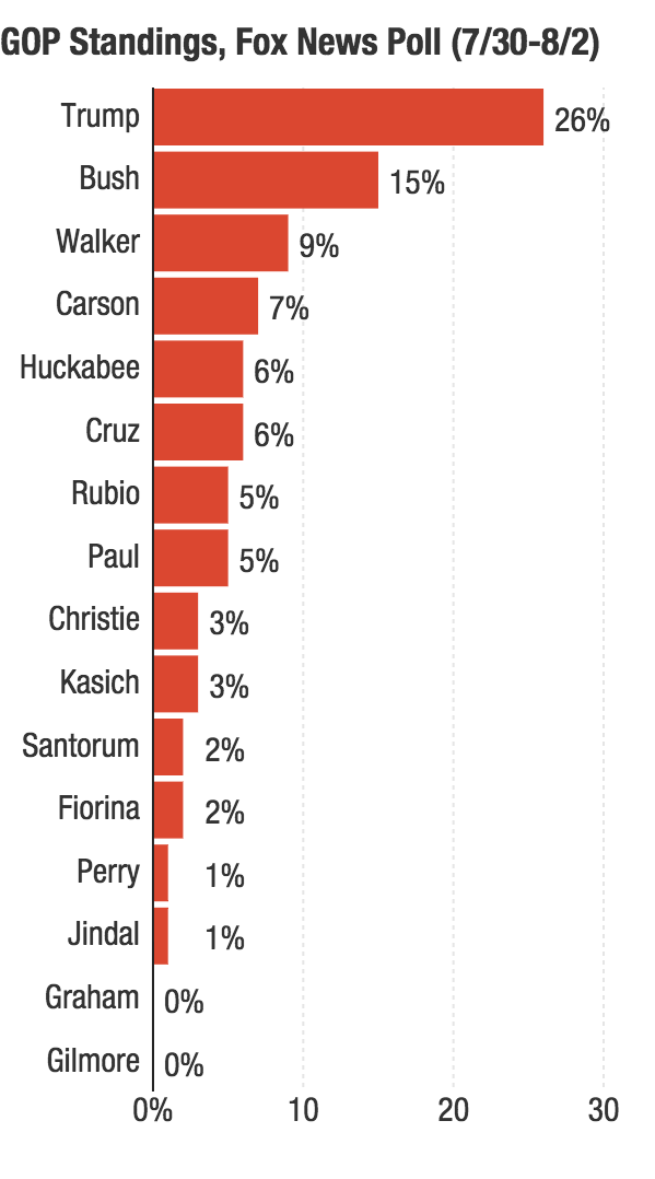 What You Need To Know About Early Polls And How To Read Them | WBUR News