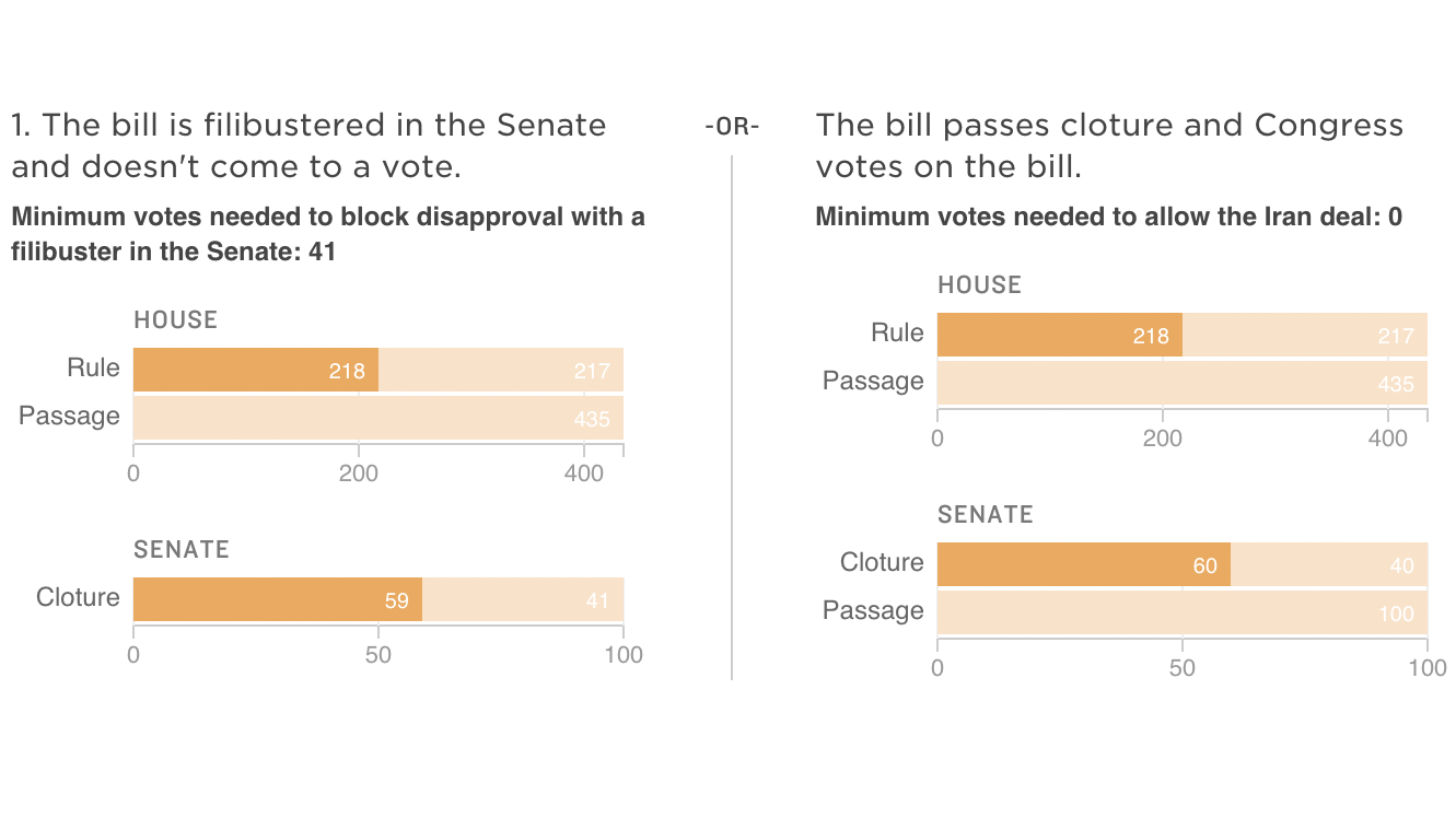 The Iran Vote Explained, In 1 Infographic : It's All Politics : NPR