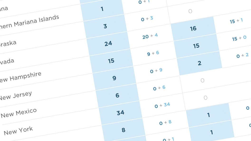 Elections 2016: Democratic And Republican Delegate Tracker : NPR