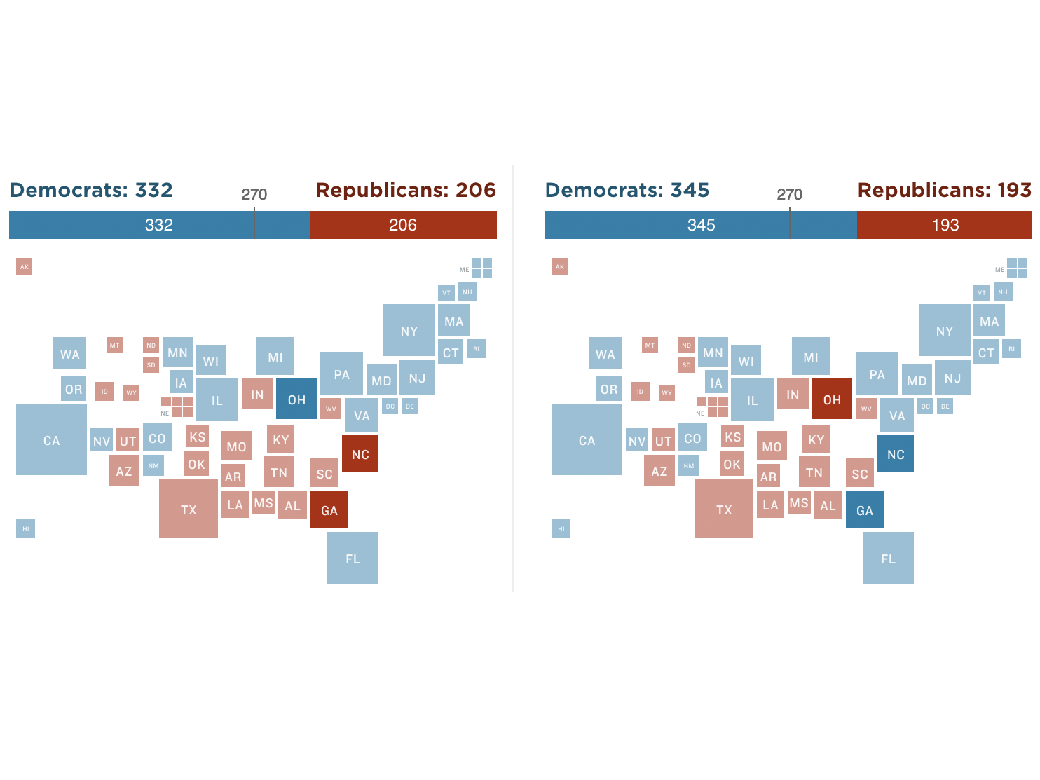 The 270 Project: Try To Predict Who Will Win The Election | NCPR News