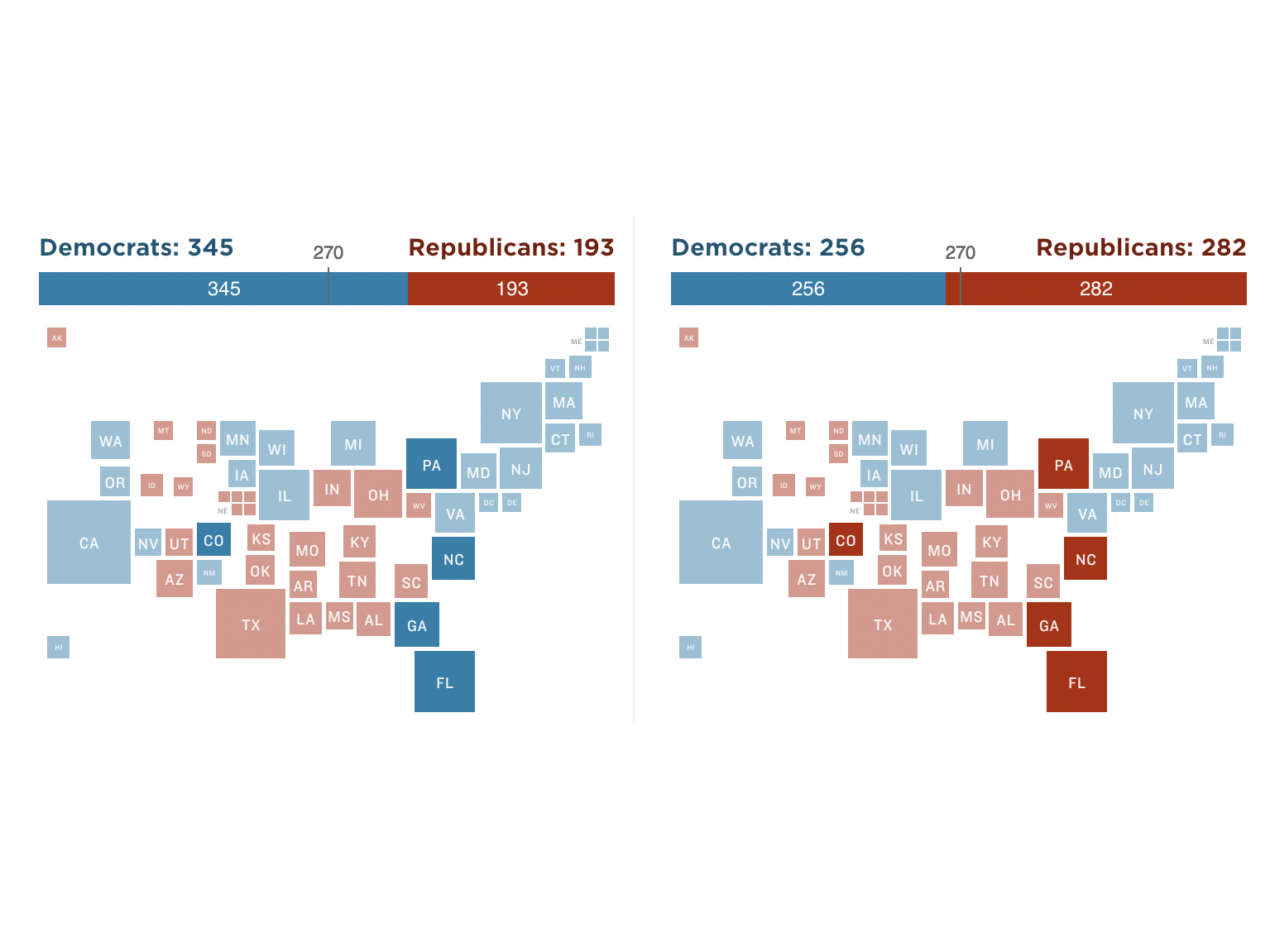 NPR Politics Lunchbox: DIY Election Forecast, Frustrations With Clinton ...