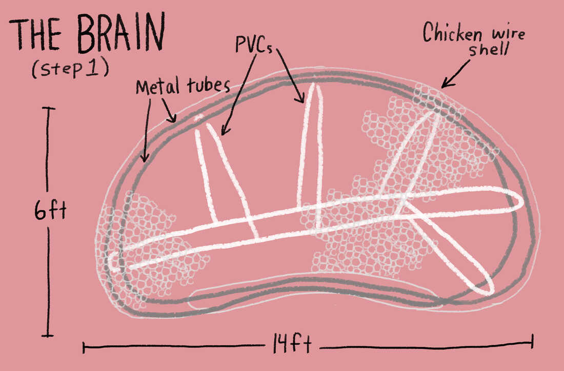 Kinetic Sculpture Race: Middle School Club Tackles A STEM Brain Teaser ...