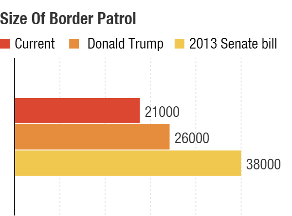 Your Cheat Sheet To The Issues That Could Come Up In The Presidential ...