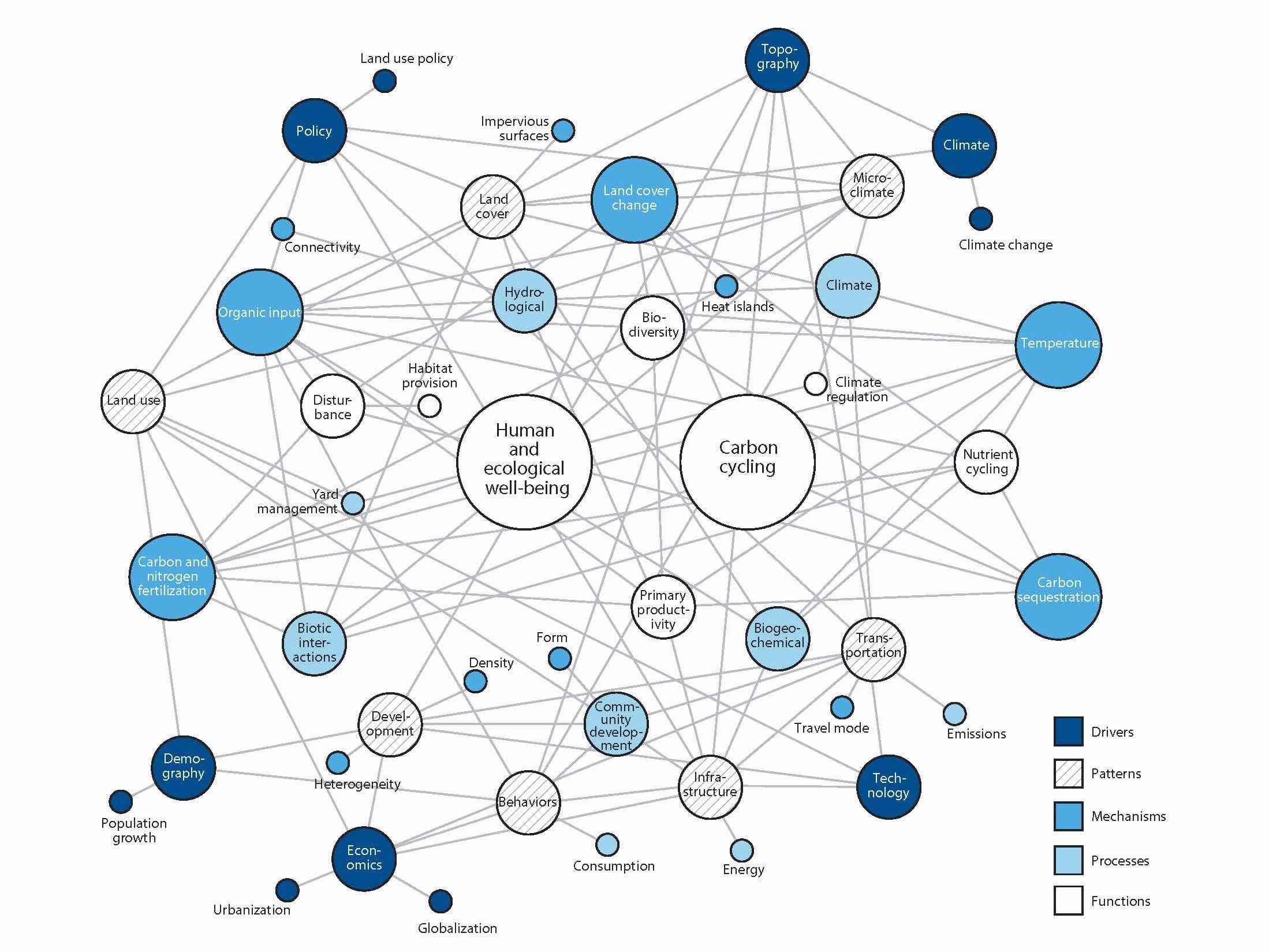 Can We Build Cities That Think Like A Planet? | WBUR