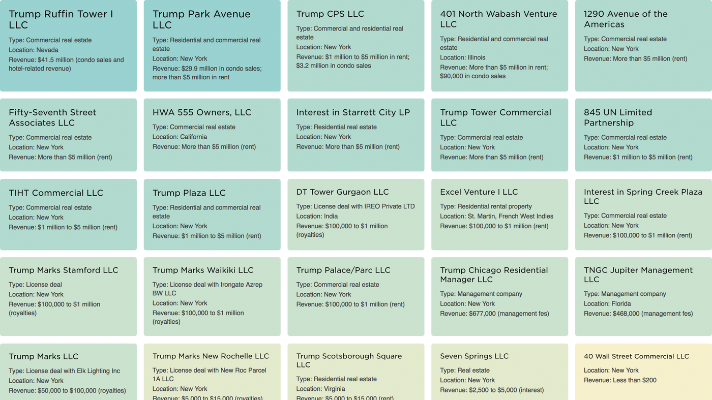Trump's Business Empire: An Update On His Sources Of Revenue : NPR
