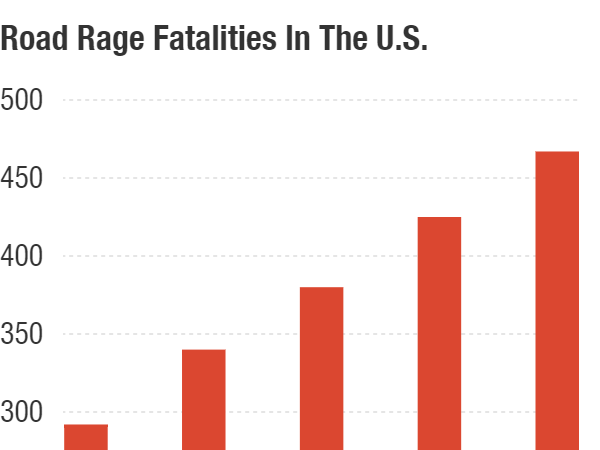 Virginia Teenager's Death Puts Spotlight On Road Rage | NCPR News