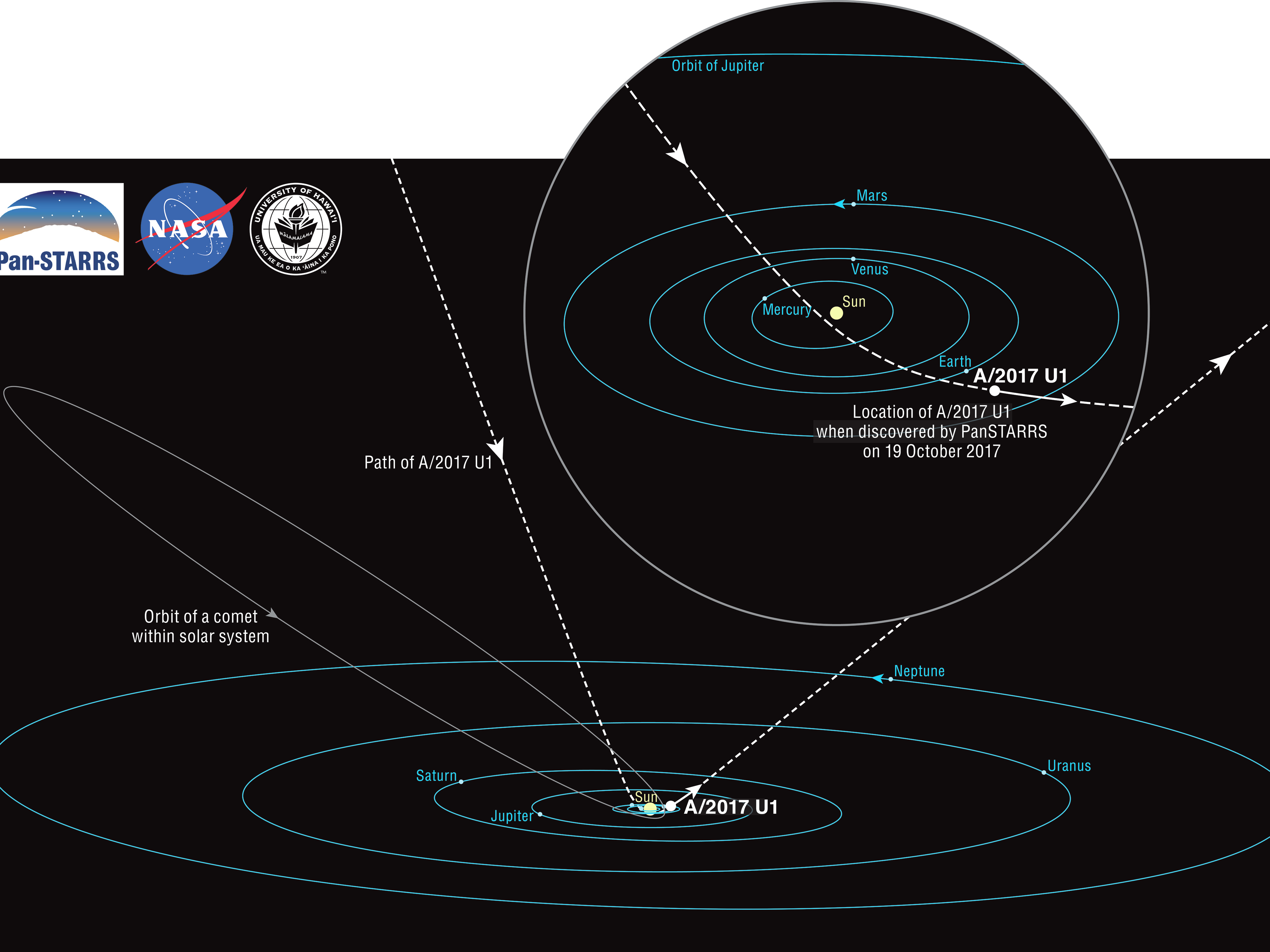 Scientists Spot First Alien Space Rock In Our Solar System - capradio.org