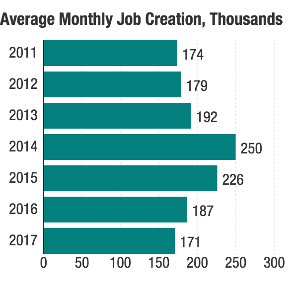 FACT CHECK: Trump Touts Low Unemployment Rates for African-Americans ...