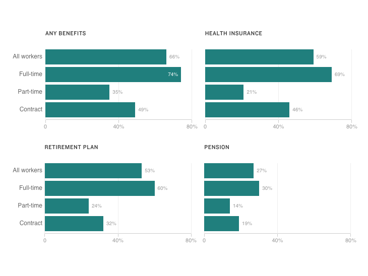 Freelanced: The Rise Of The Contract Workforce | NCPR News