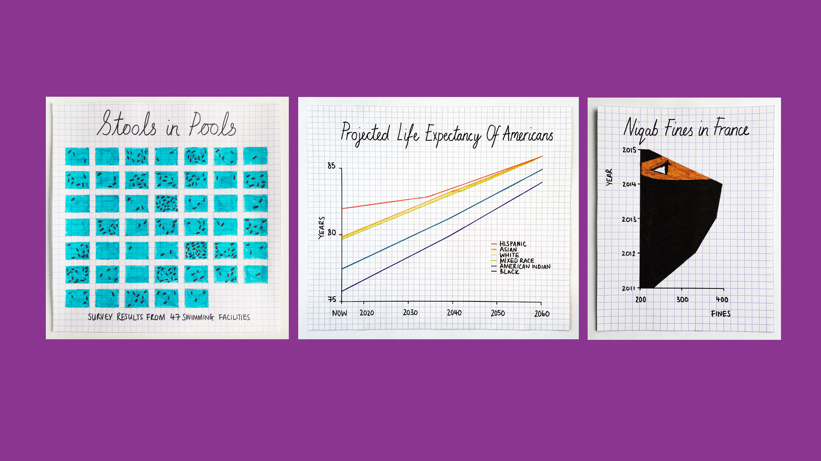 Mona Chalabi: How Can We Tell The Good Statistics From The Bad Ones? : NPR