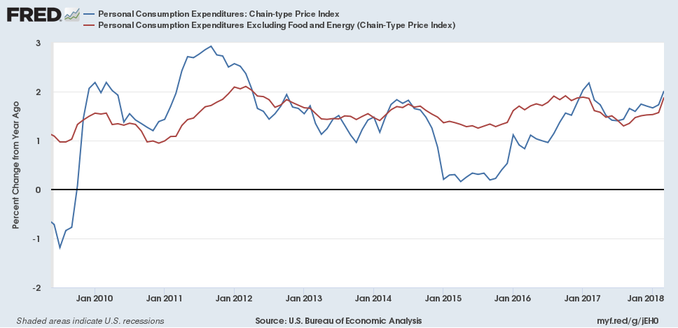 Inflation Target Acquired | NCPR News
