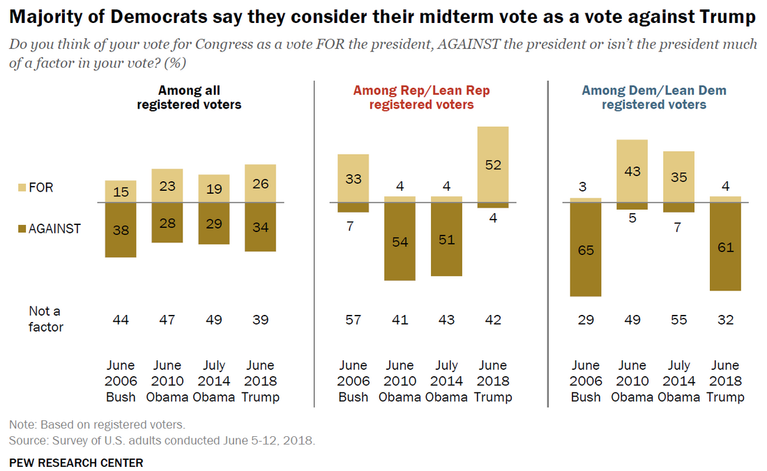 A Record Number Are Engaged In These Midterms — And It's All About ...