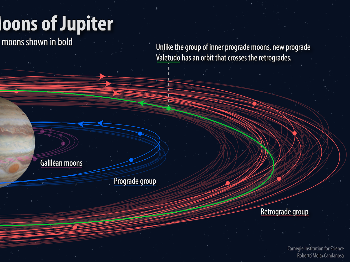 Galileo Would Be Stunned: Jupiter Now Has 79 Moons | NCPR News