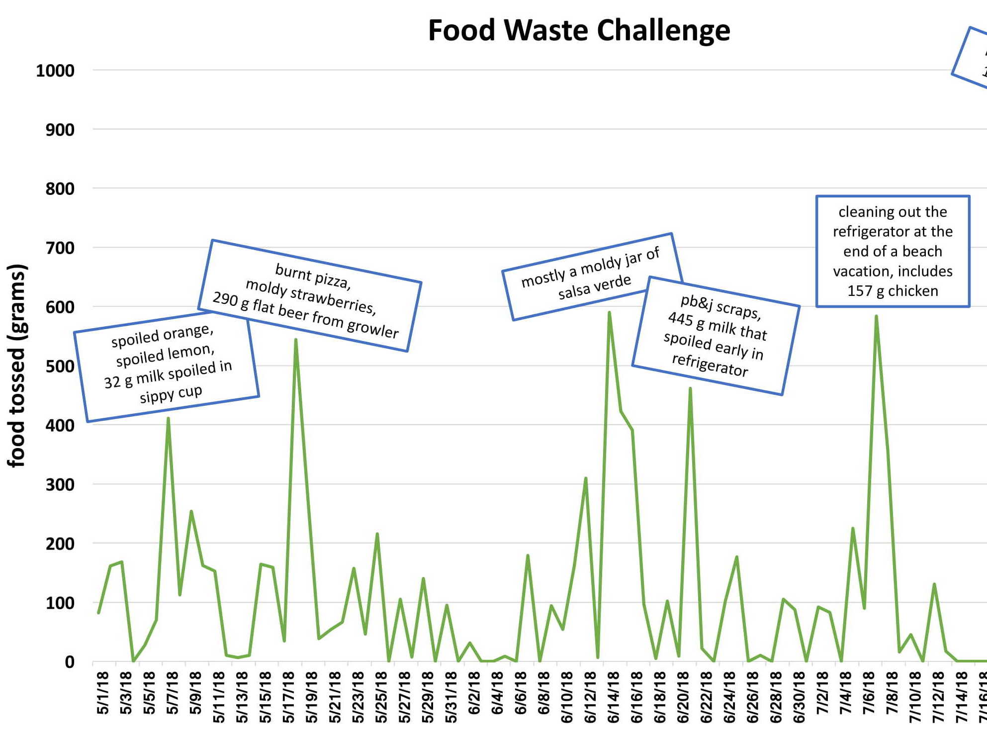Opinion: How I Learned To Face Food Waste And Plan Smarter | NCPR News