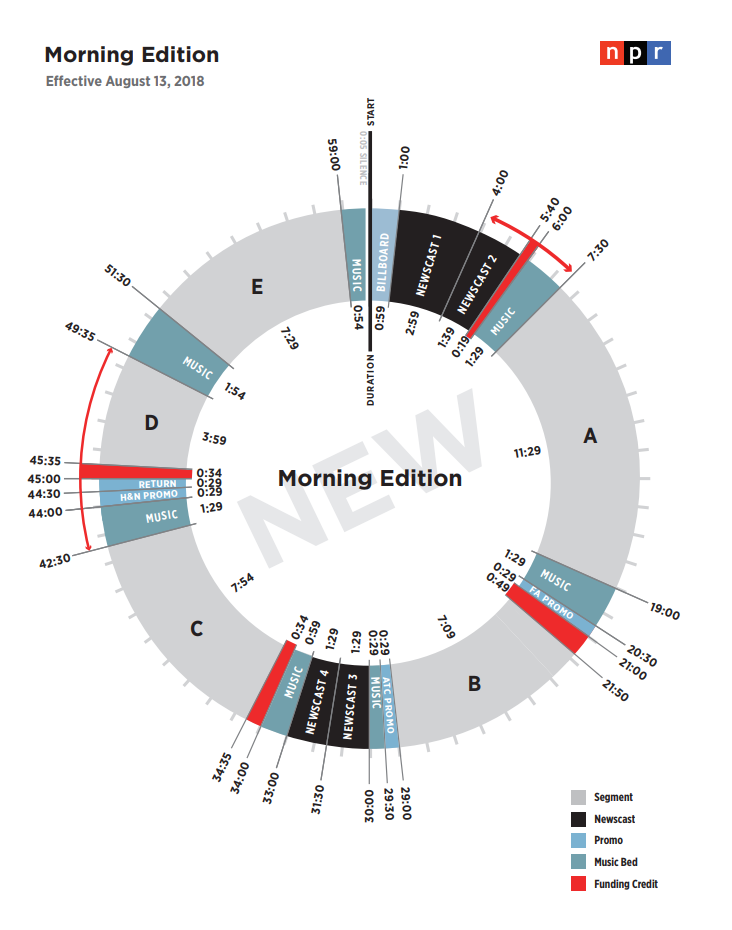 What does your rundown look like? : r/Broadcasting