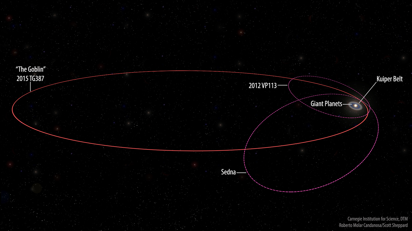 Ort Cloud Gas Giant In The Oort