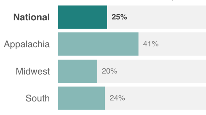 They're Down About Drugs, Jobs, But Rural Americans Aren't Ready To ...