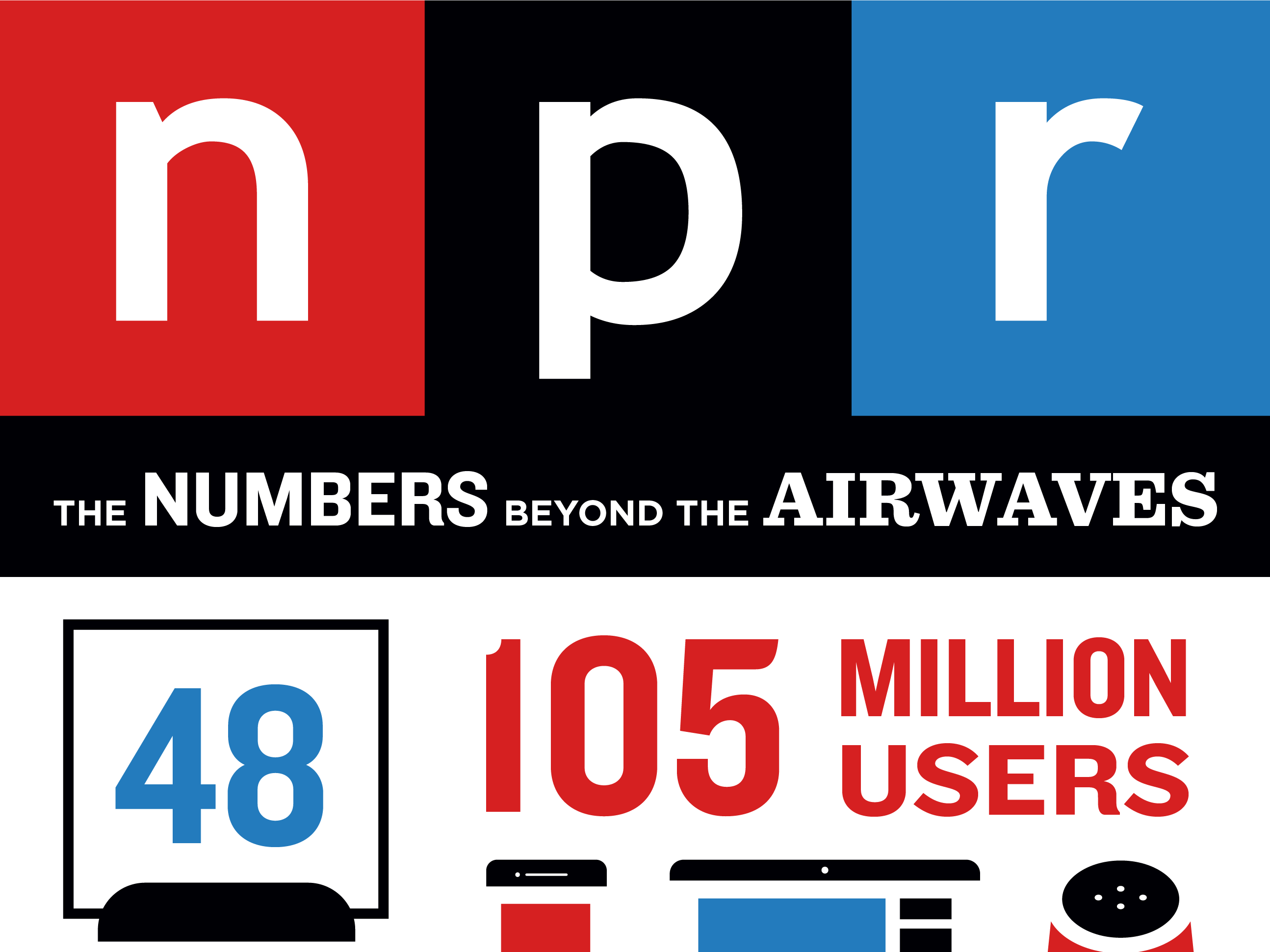 NPR Infographic: The Numbers Beyond The Airwaves | NCPR News