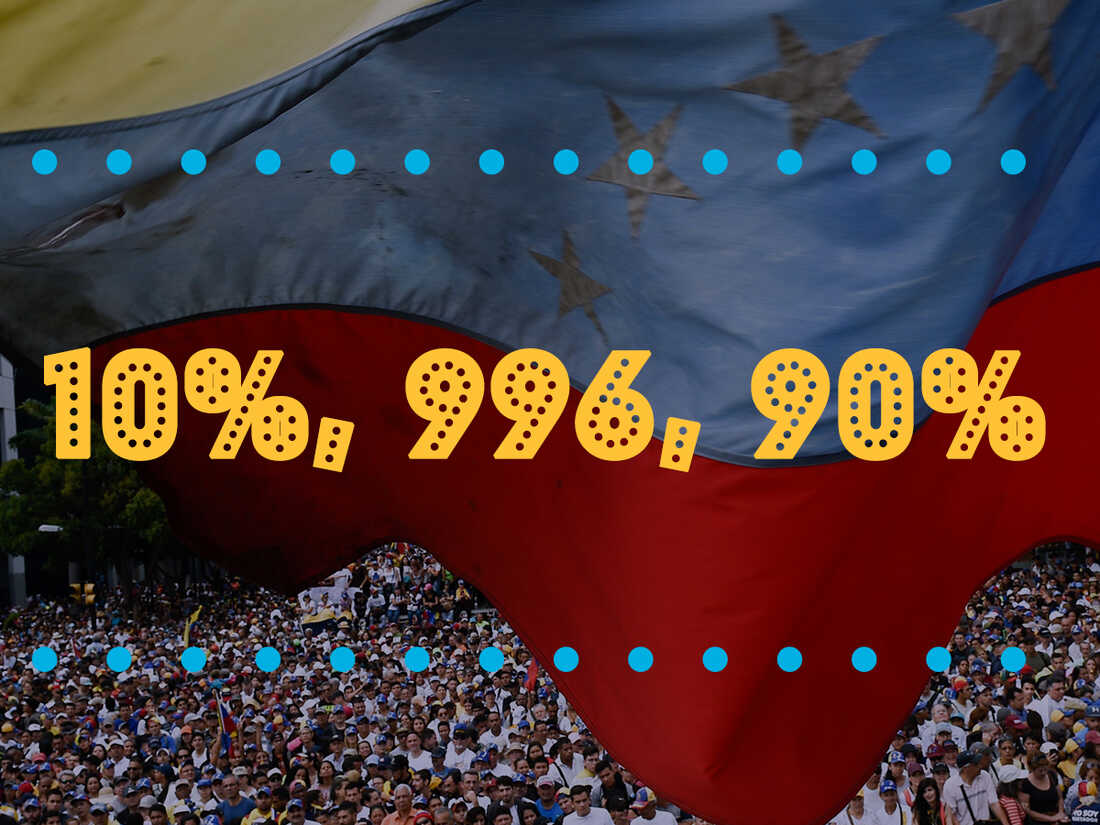 Venezuela By The Numbers : Planet Money : NPR