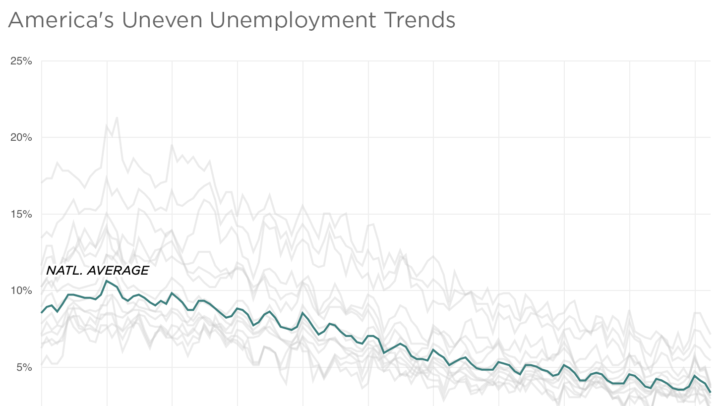 Profiles Of America In Full Employment : NPR