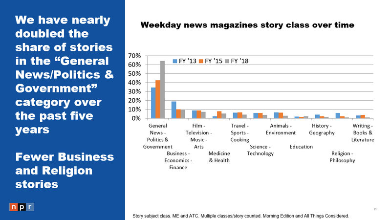 New On-Air Source Diversity Data For NPR Show Much Work Ahead : NPR ...