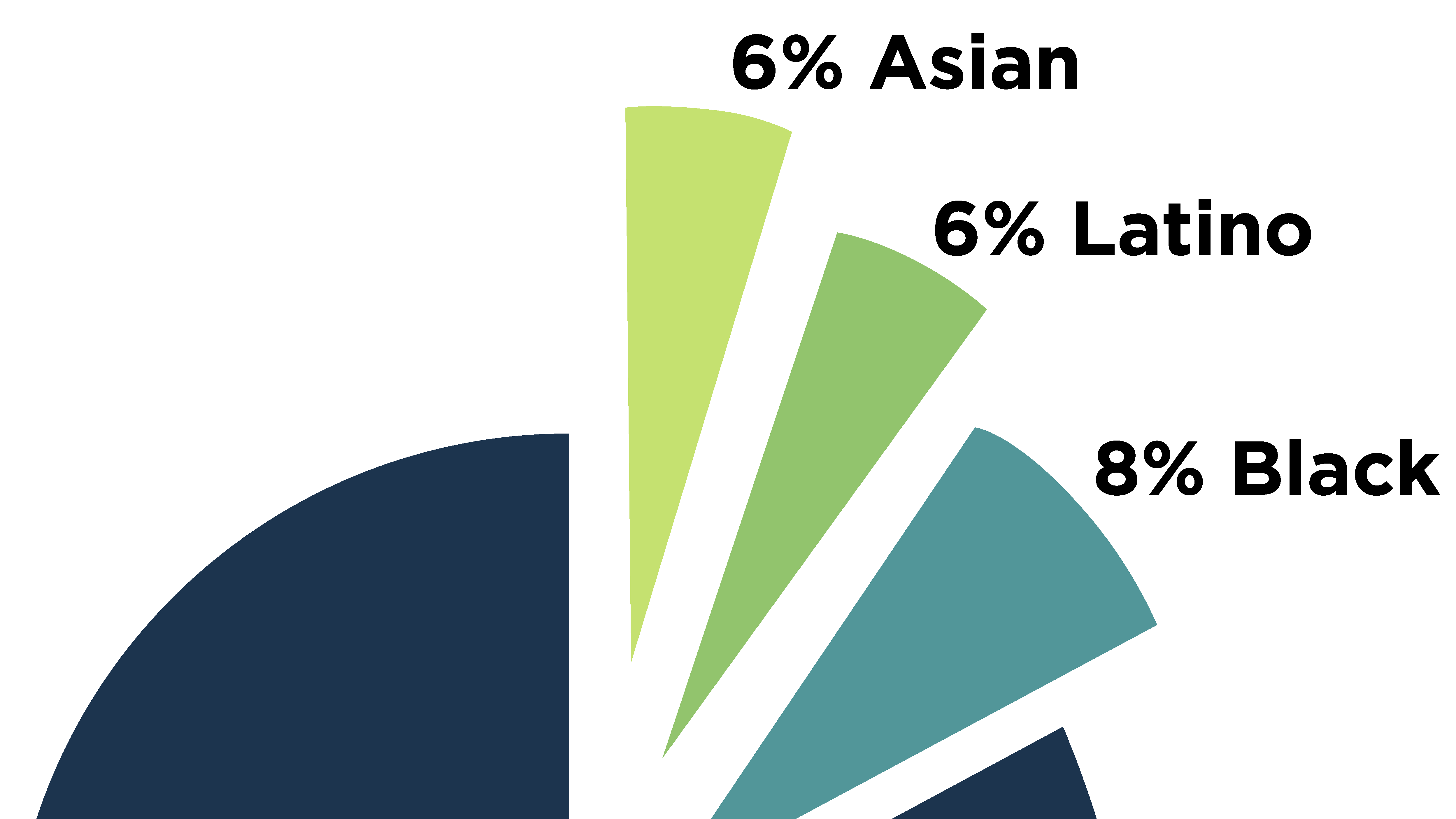 New On-Air Source Diversity Data For NPR Show Much Work Ahead : NPR ...