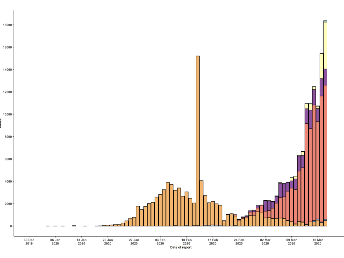 Coronavirus: 100,000 More Cases Reported Worldwide In Less Than 2 Weeks ...