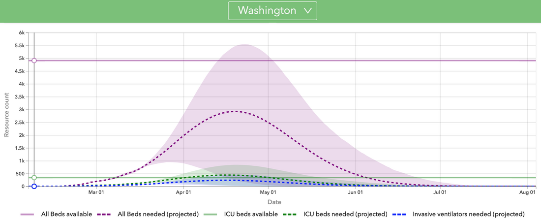 Researchers tracking whether social distancing is helping to slow ...
