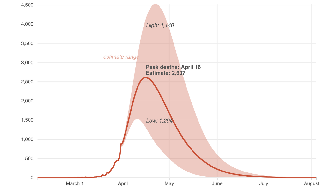 5 Key Facts Not Explained In White House COVID-19 Projections : Shots ...
