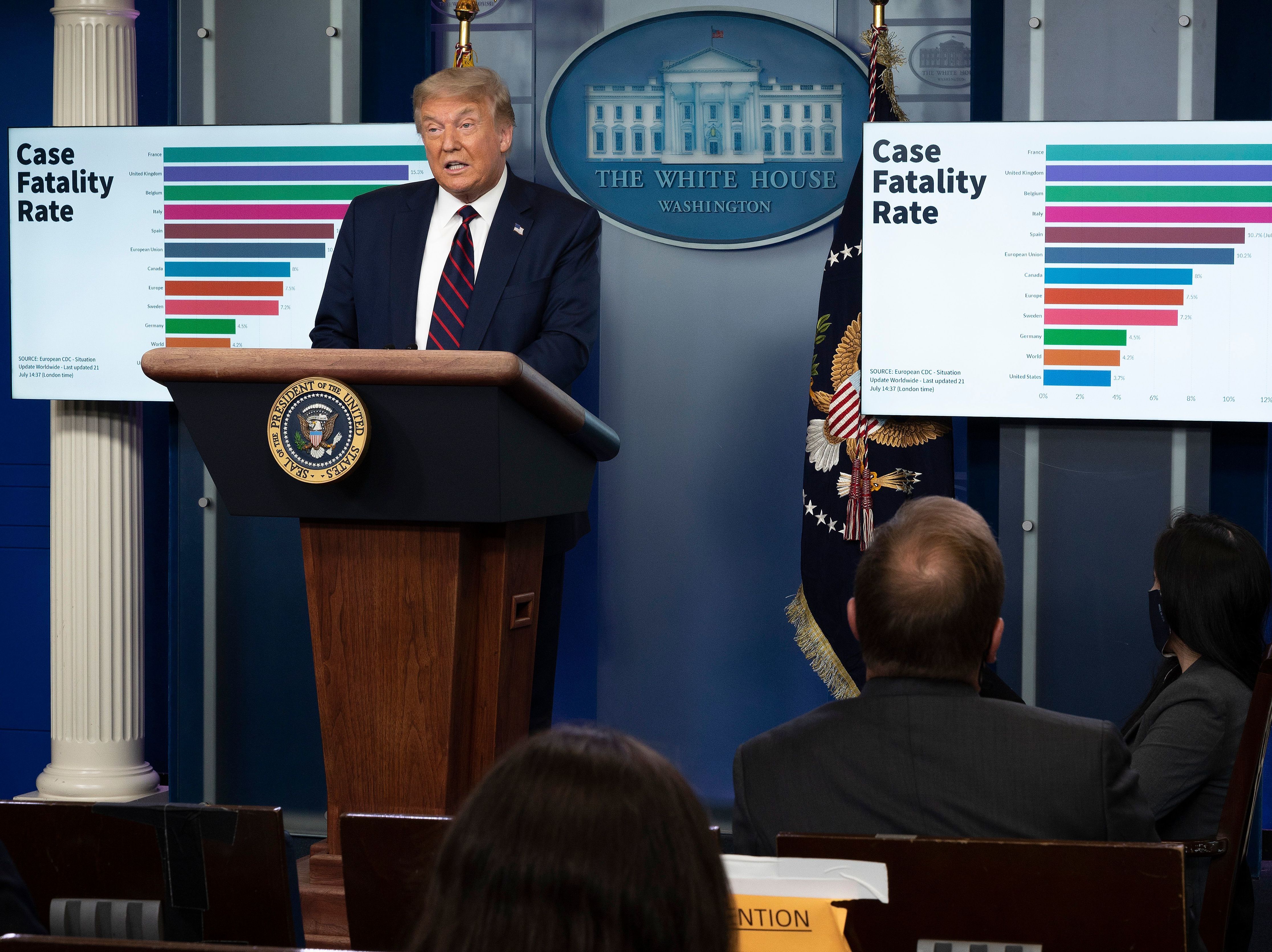 Trump's Favorite Coronavirus Metric, The Case Fatality, Is Unreliable ...