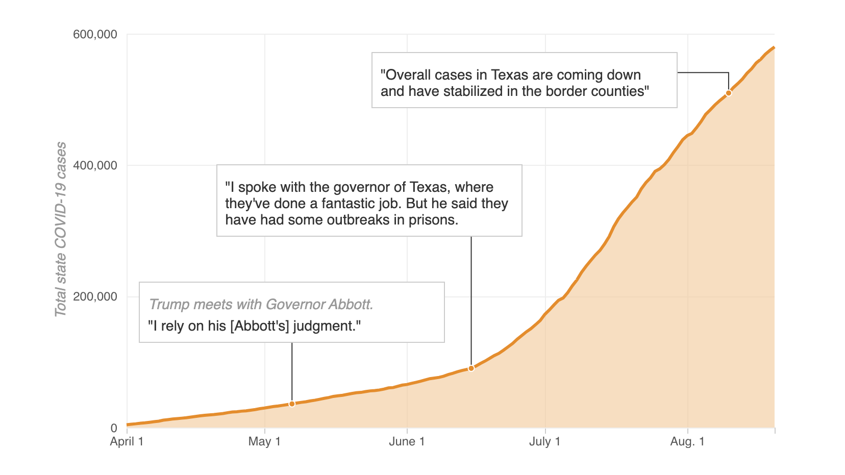 Trump's Handling Of COVID-19 In The Battleground States : NPR