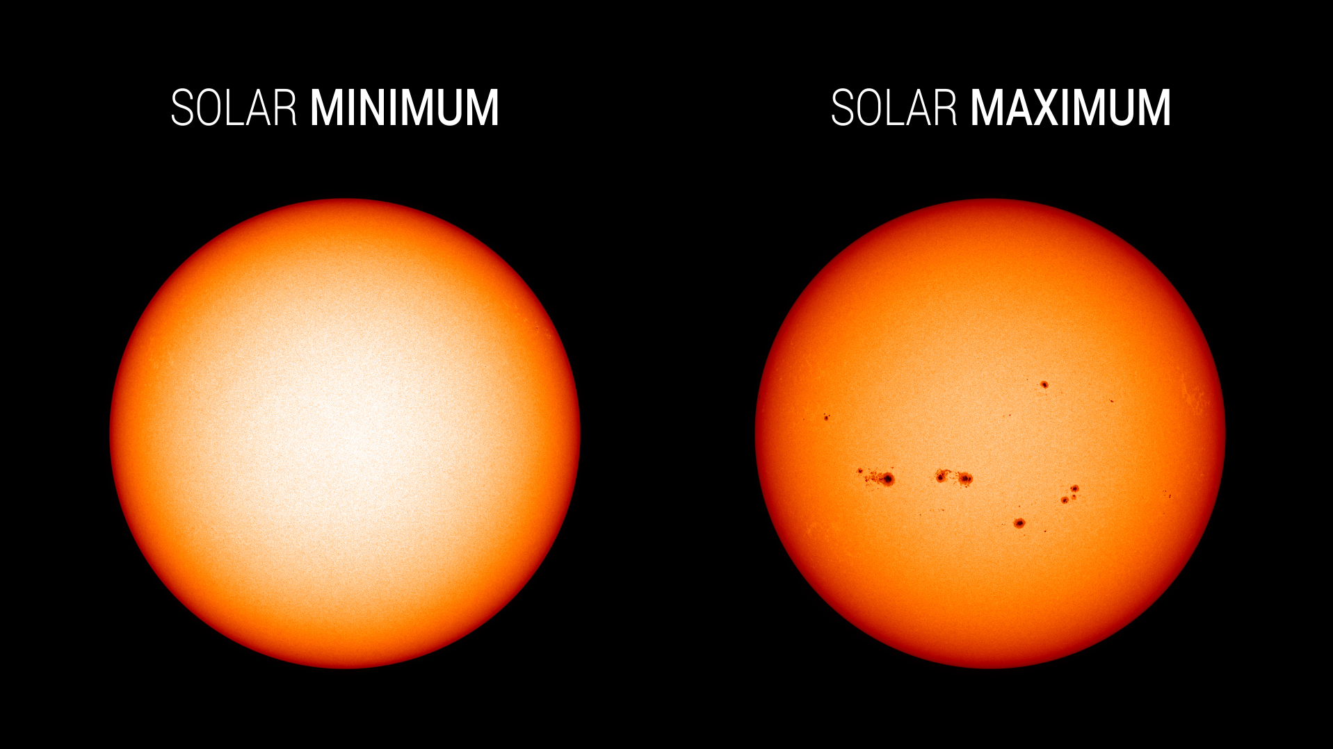 Sunspots On The Sun