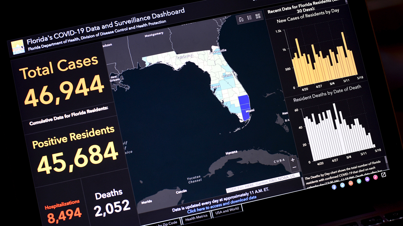 How to properly interpret statistics. : The Indicator from Planet Money ...