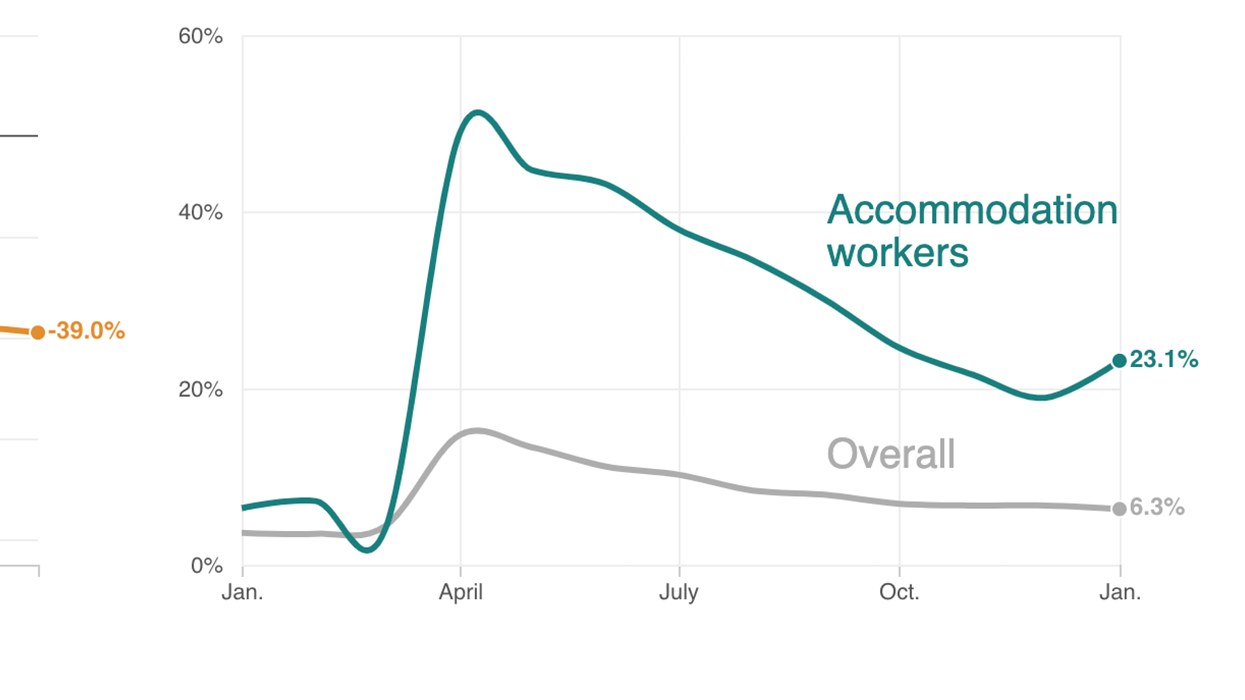The Faces And Stories Behind U.S. Economic Statistics : NPR