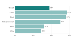 Story of the Day : NPR
