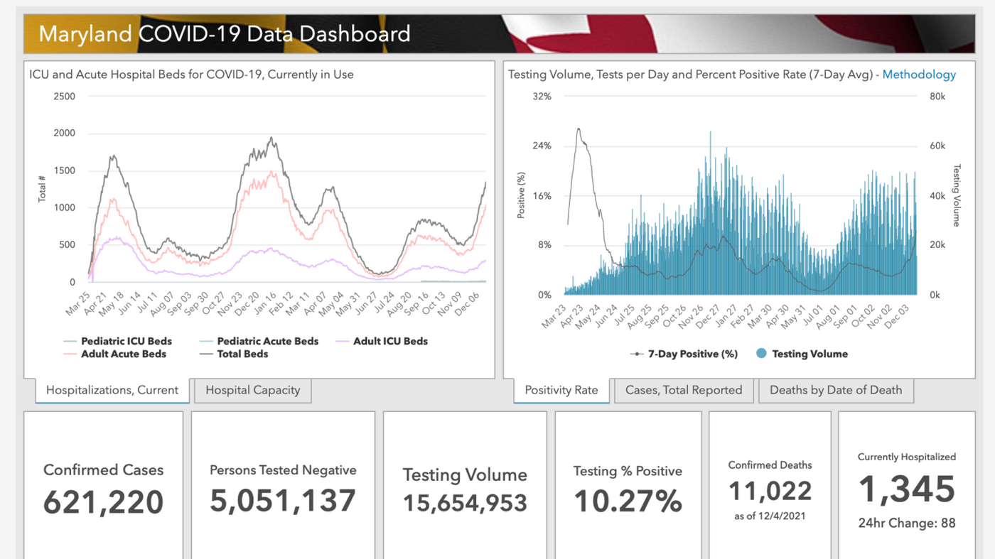 Maryland COVID dashboard back up two weeks after cybersecurity attack : NPR