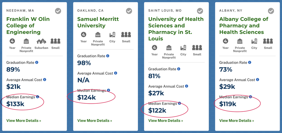 How to find the best college that fits your budget? Try the College ...