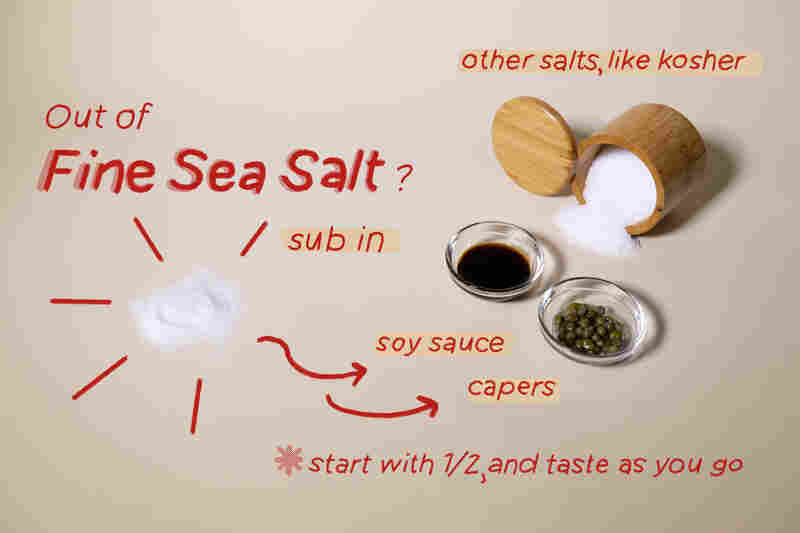 Your guide to cooking substitutions when you're missing an ingredient ...