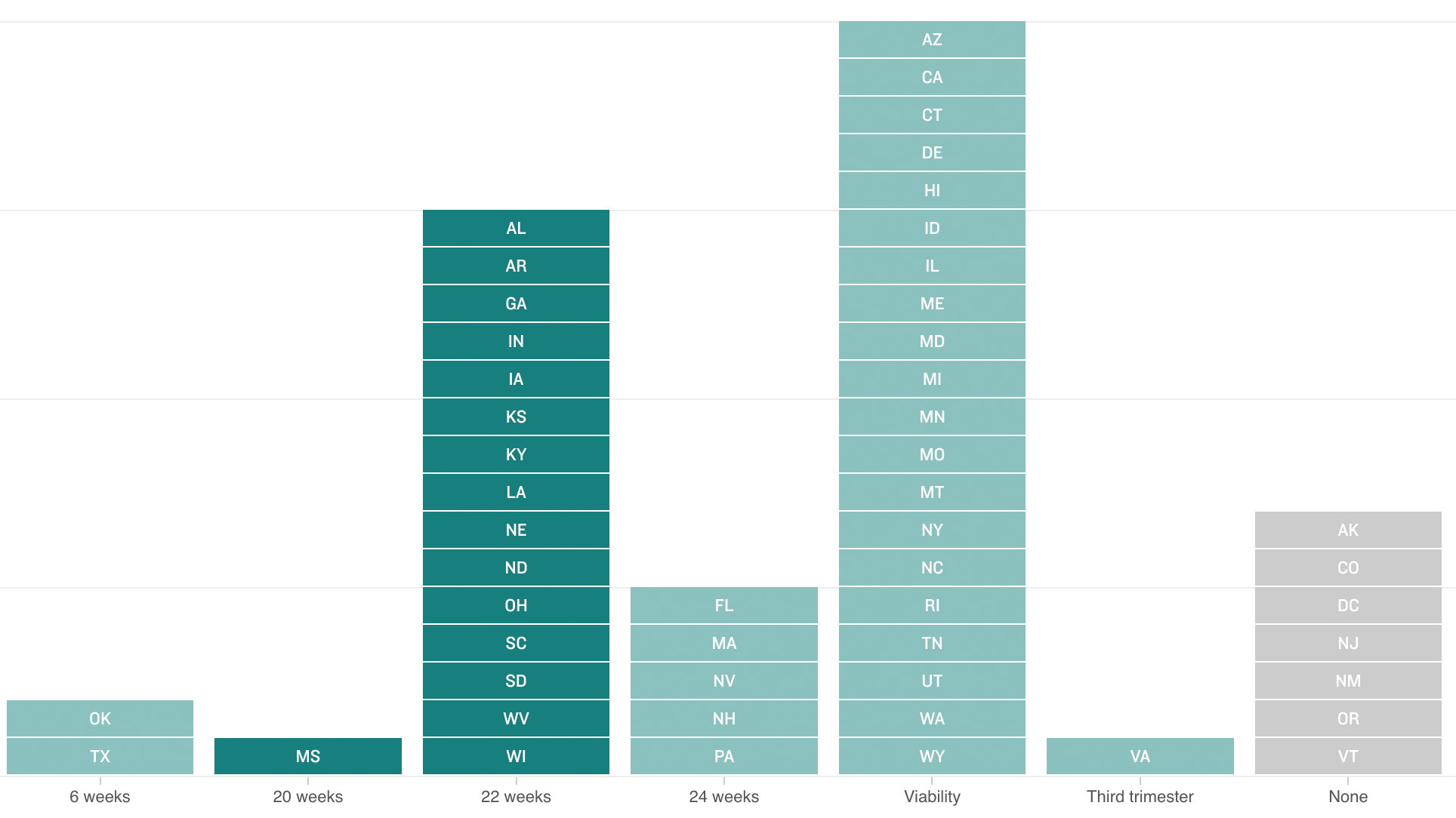 against-abortion-statistics