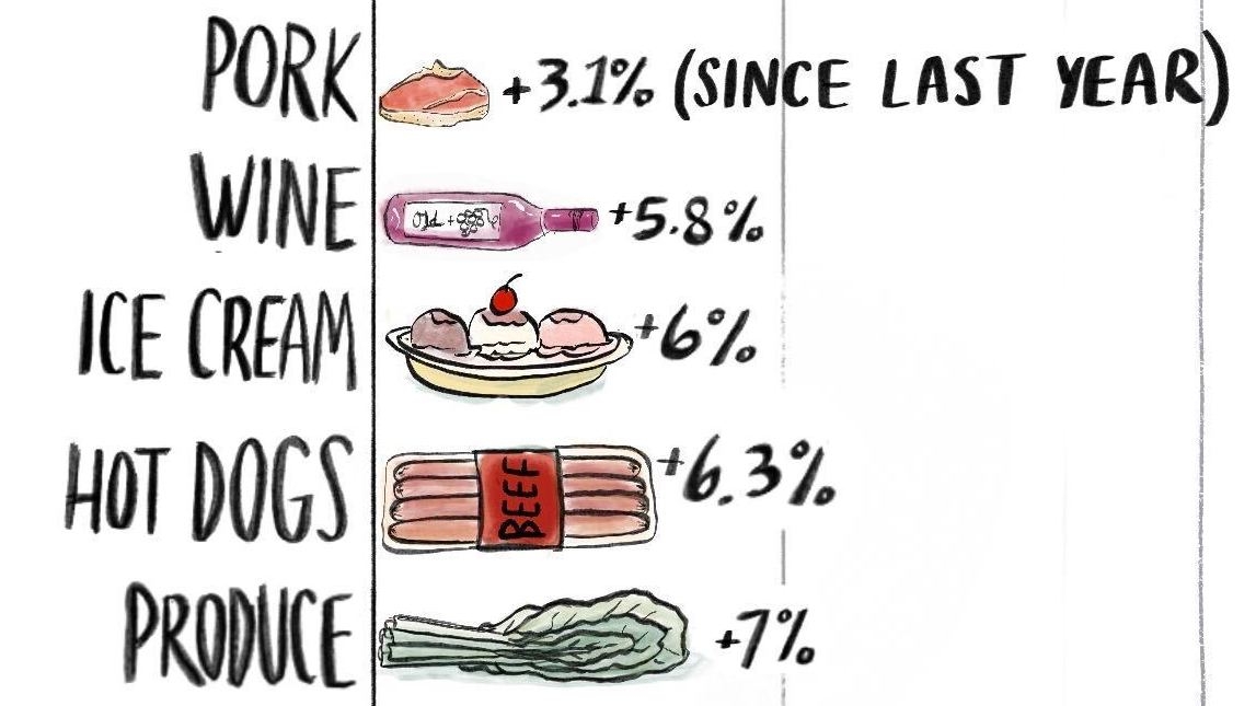 July 4th parties cost more in 2022 but there are ways to save : NPR