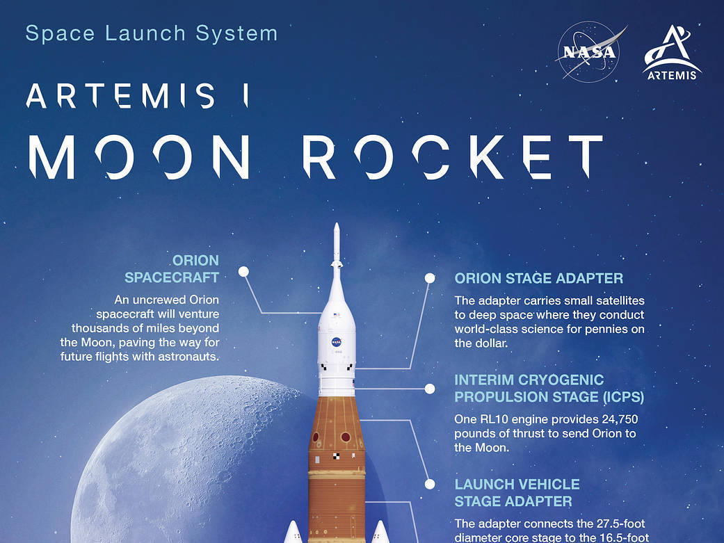 After a delay, the next launch opportunity for NASA's giant moon rocket ...