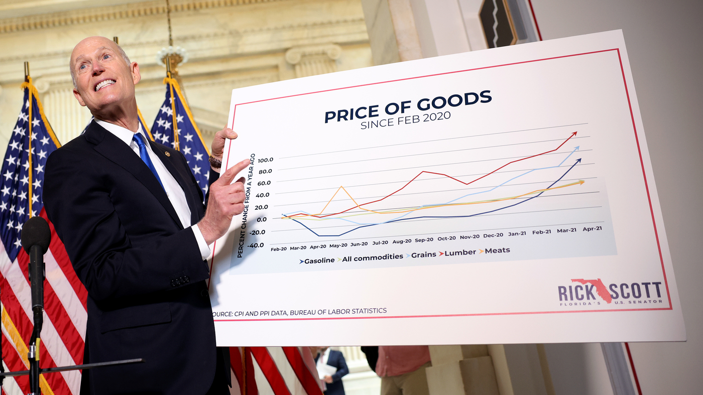 Here's How Inflation Became The Biggest Story Of The Midterms : The NPR ...
