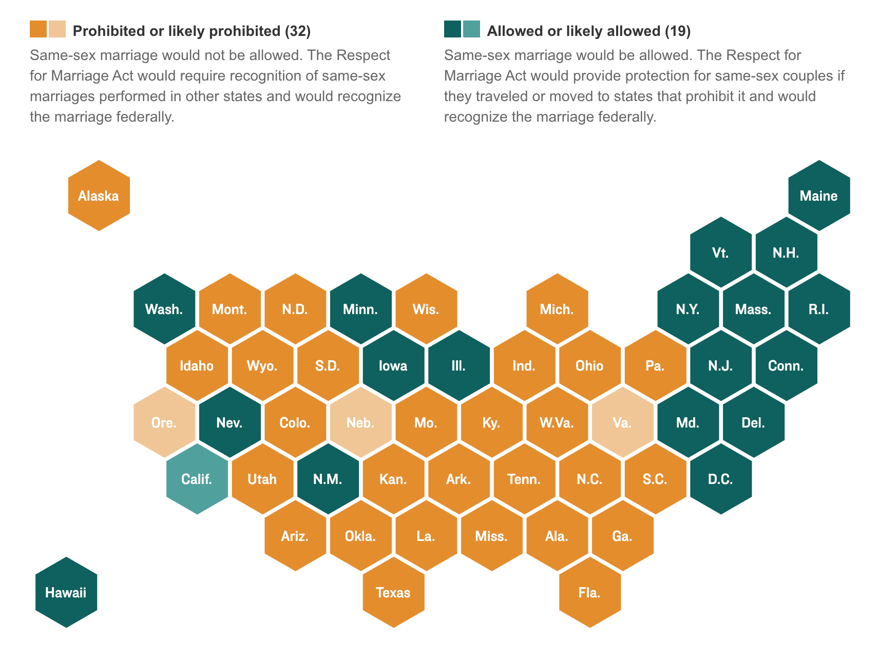 What does the Respect for Marriage Act do? The answer will vary by ...