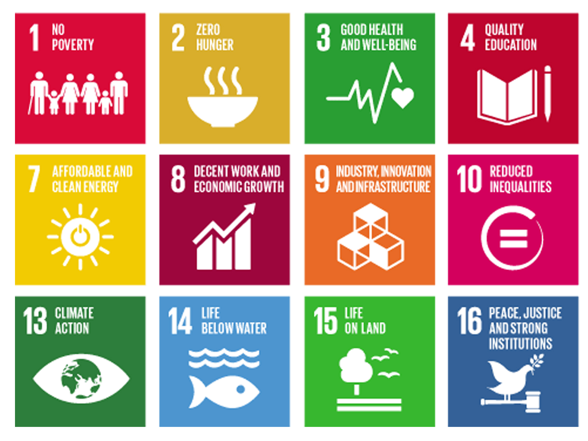 The U.N. plan to improve the world by 2030 is failing. Does that make ...